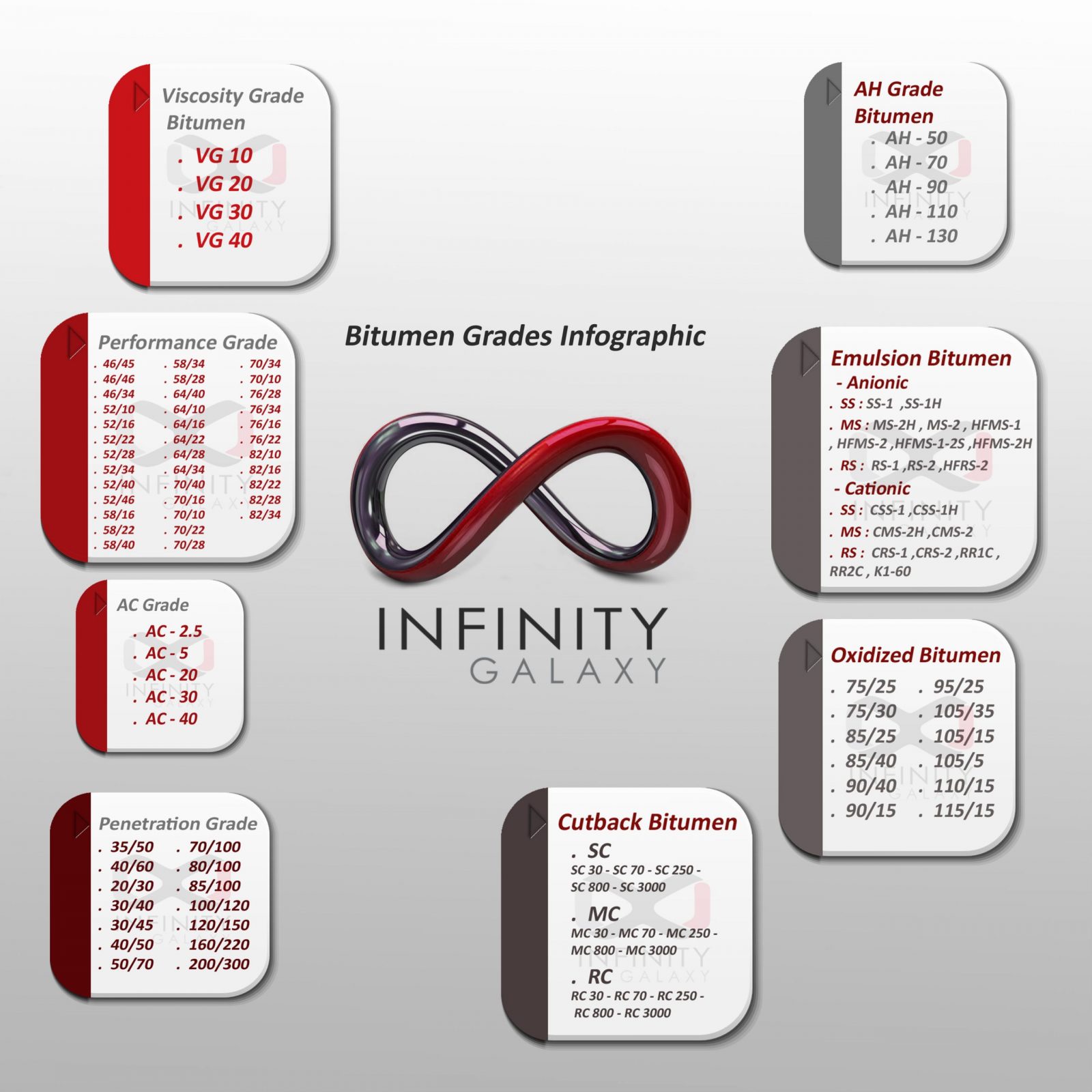 Different Bitumen Types and Grades | Infinity Galaxy