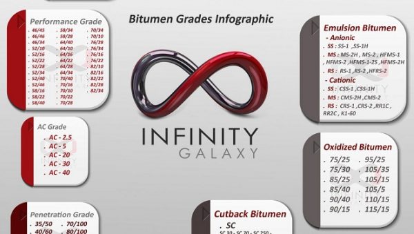 What is bitumen? Everything about bitumen definition and types ...