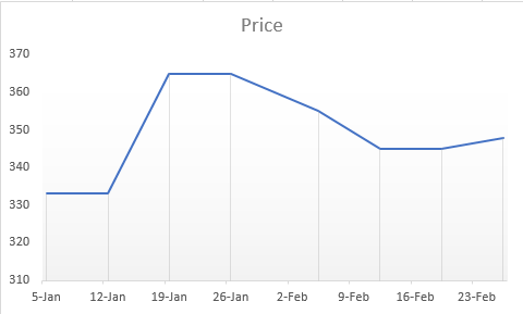 Bitumen Price | Bitumen Price List [Updated on 1Mar]