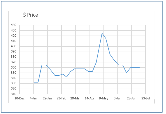 Bitumen Price | Bitumen Price List [Updated on 6th September, 2021]