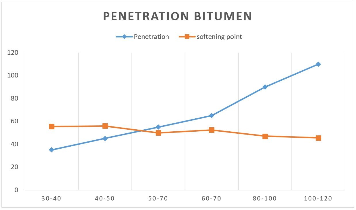 Softening Point Test of Bitumen - Ring & Ball Apparatus [+Video ...
