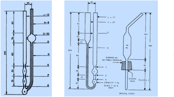 [+Video] Viscosity Test of Bitumen: Absolute, Kinematic & Industrial ...