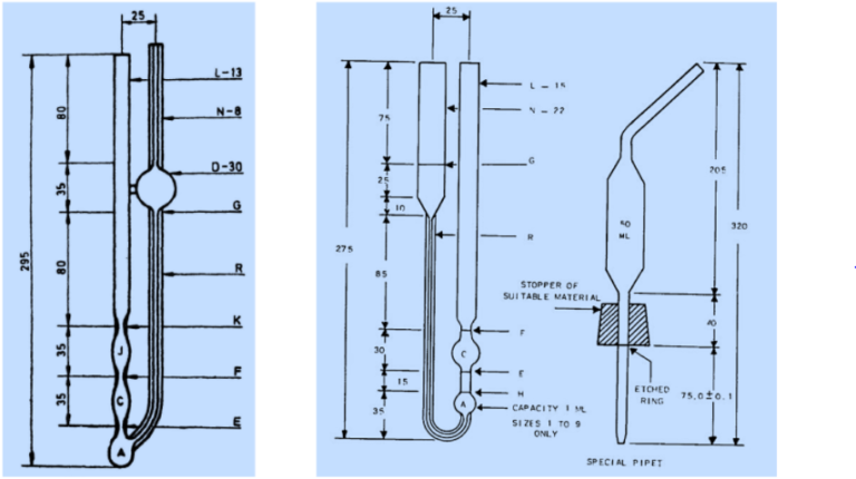 [+Video] Viscosity Test of Bitumen: Absolute, Kinematic & Industrial ...