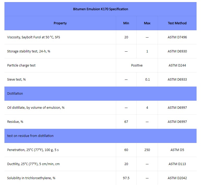 Bitumen Emulsion K1-70 [Latest Price + Specification] - Infinity Galaxy