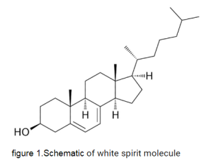 Everything about White Spirit; Composition, Specification, Applications ...