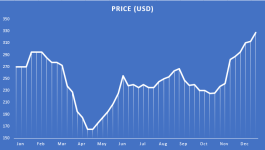 Bitumen Price List [Updated on November 14, 2023] - IOCL Bitumen Price ...