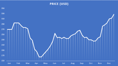 Bitumen Price List [Updated on 31th July 2023] - IOCL Bitumen Price ...