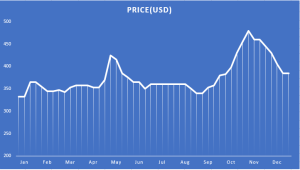 Bitumen Price List [Updated on November 14, 2023] - IOCL Bitumen Price ...
