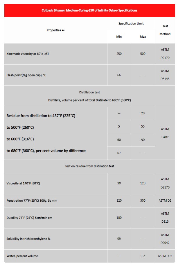 Cut Back Bitumen Definition, Grades and Specifications- Infinity Galaxy