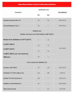 Cut Back Bitumen Definition, Grades and Specifications- Infinity Galaxy