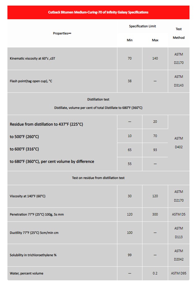 Cut Back Bitumen Definition, Grades and Specifications- Infinity Galaxy