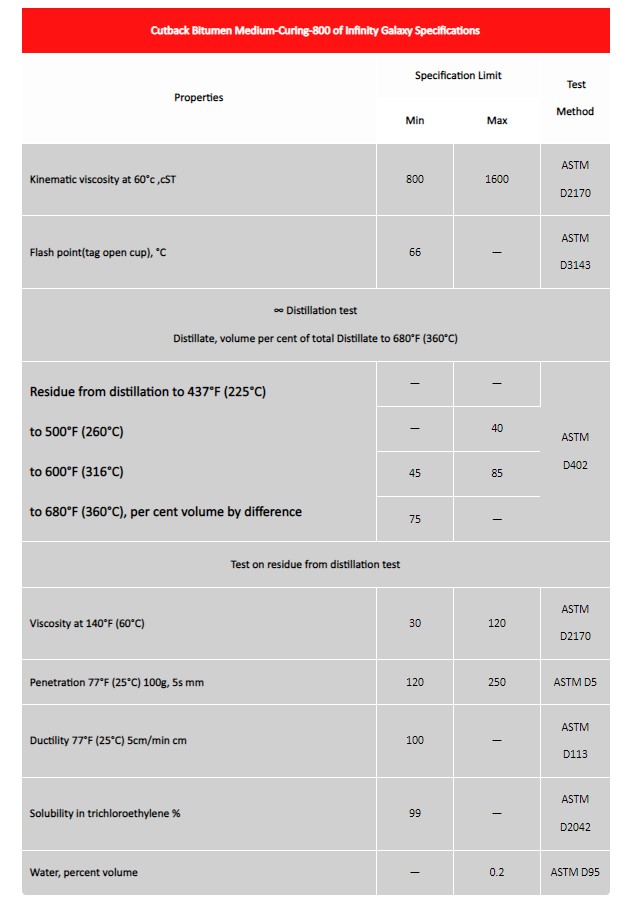 Cut Back Bitumen Definition, Grades and Specifications- Infinity Galaxy