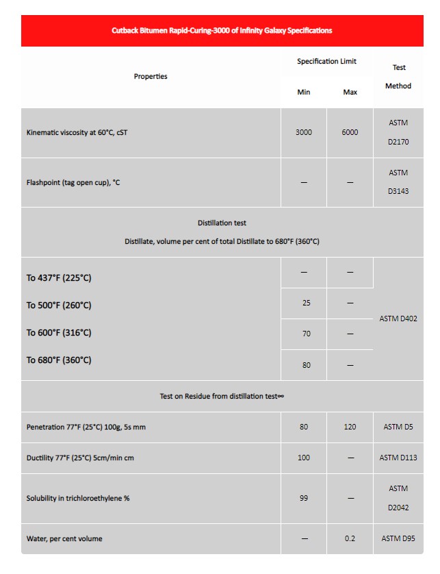 Cut Back Bitumen Definition, Grades and Specifications- Infinity Galaxy