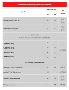 Cut Back Bitumen Definition, Grades and Specifications- Infinity Galaxy