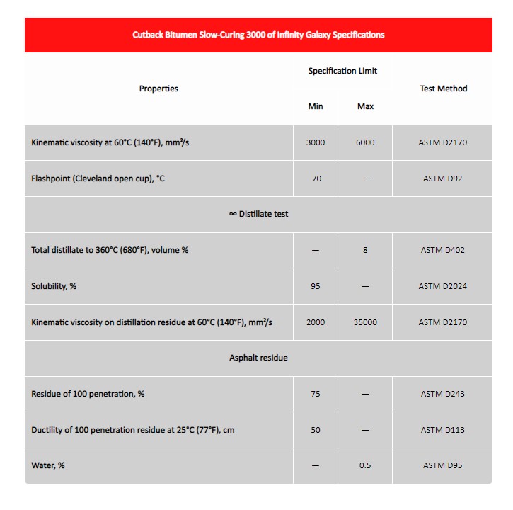 Cut Back Bitumen Definition, Grades and Specifications- Infinity Galaxy