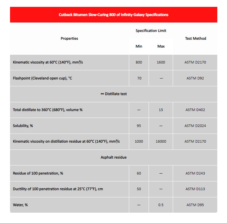 Cut Back Bitumen Definition, Grades and Specifications- Infinity Galaxy