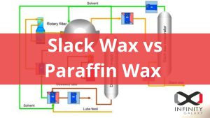 What is Slack Wax; Uses and Specification- Infinity Galaxy