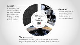 What are the Differences Between Bitumen, Tar and Asphalt? | Infinity ...