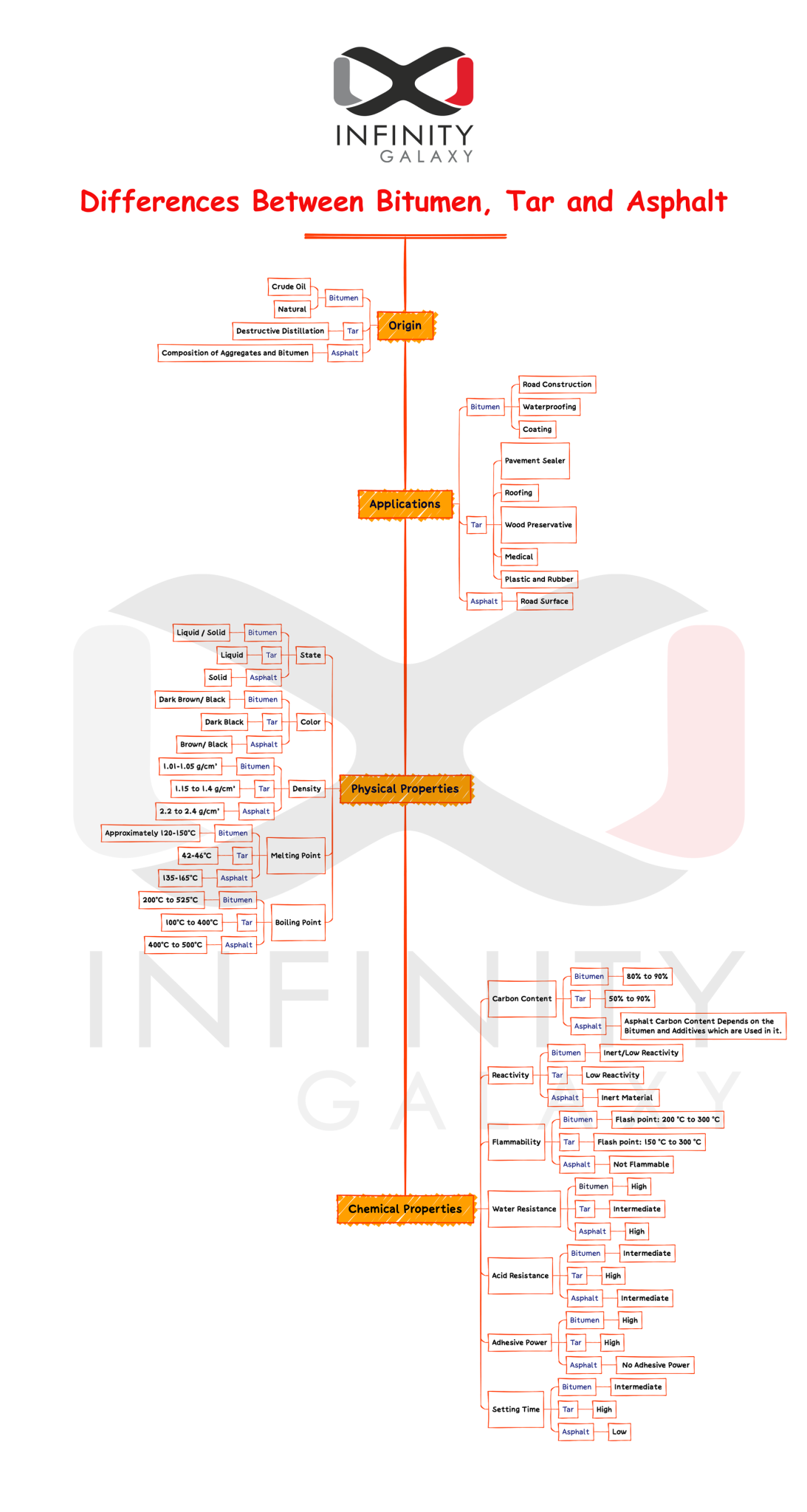 What are the Differences Between Bitumen, Tar and Asphalt? | Infinity Galaxy