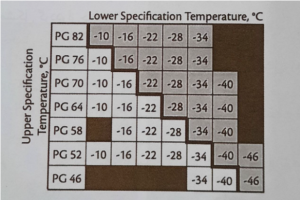 Performance Grade Bitumen | Infinity Galaxy