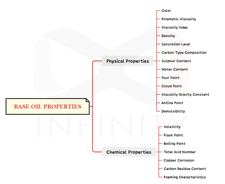 Base Oil Properties, Density, Viscosity Index, Flash Point - Infinity ...