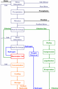 Caustic Soda Production Process - How is Caustic Soda Made? - Infinity ...