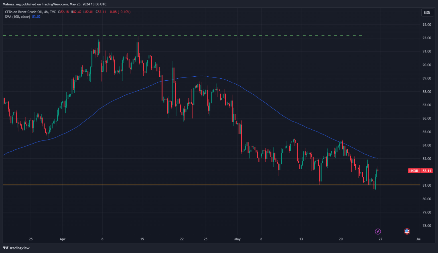 Bitumen Price List Today [Updated on May 27, 2024] - Infinity Galaxy