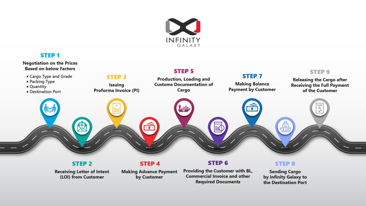 Buy Bitumen PG64H-28 in Canada - Bitumen PG64H-28